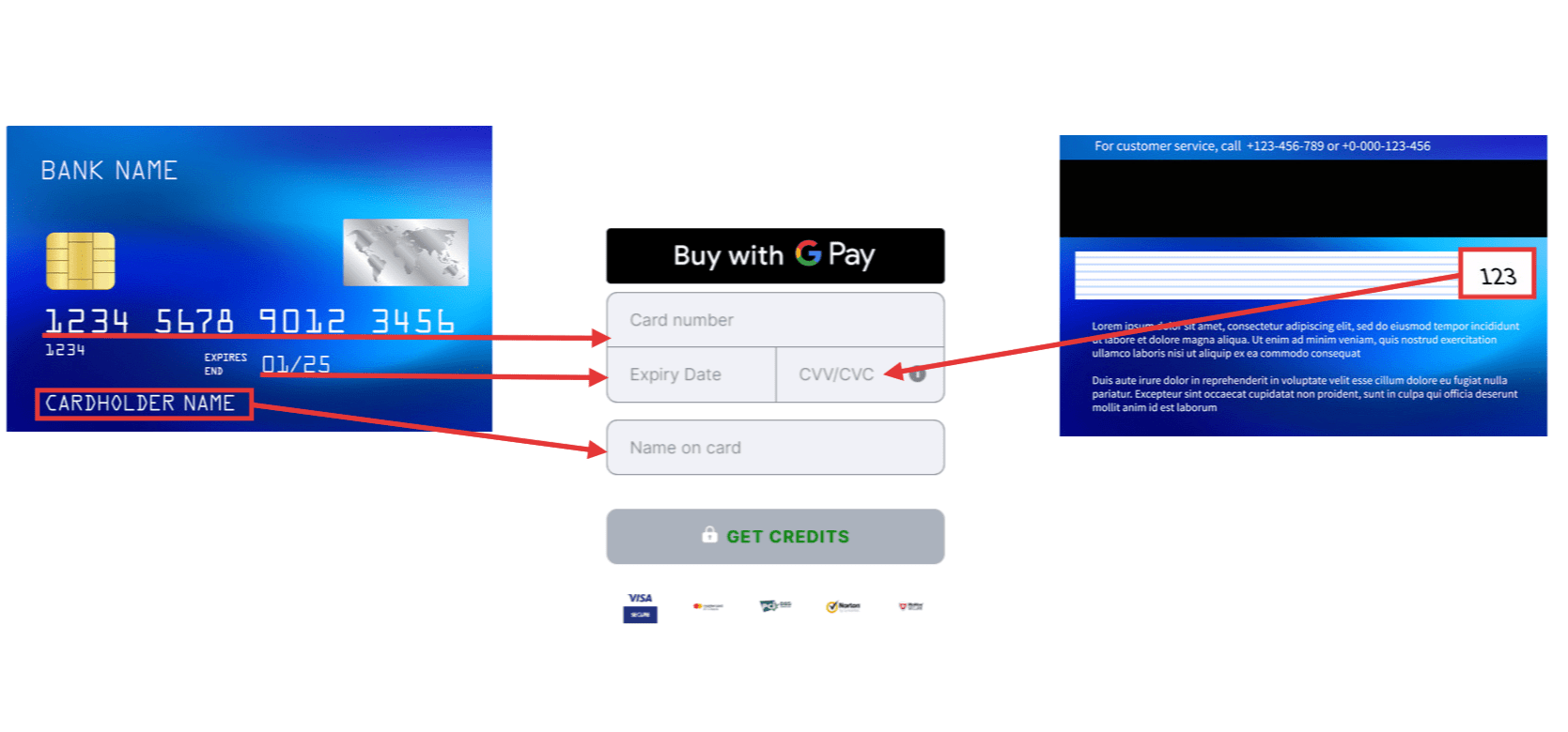 How do I pay for credits? – FAQ